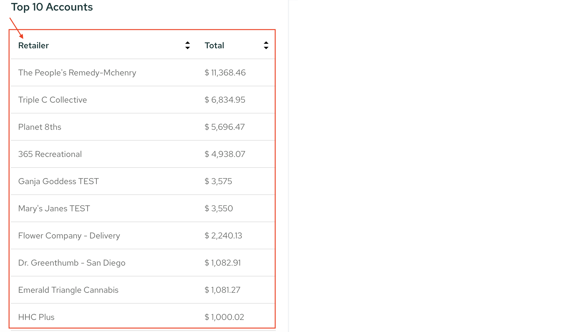 Generate a Top Level Report – Bamboo